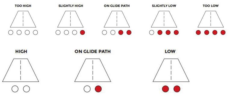 Precision Approach Path Indicator AO-HP-PAPI - Obstruction Light ... Precision Approach Path Indicator AO-HP-PAPI - Obstruction Light ...